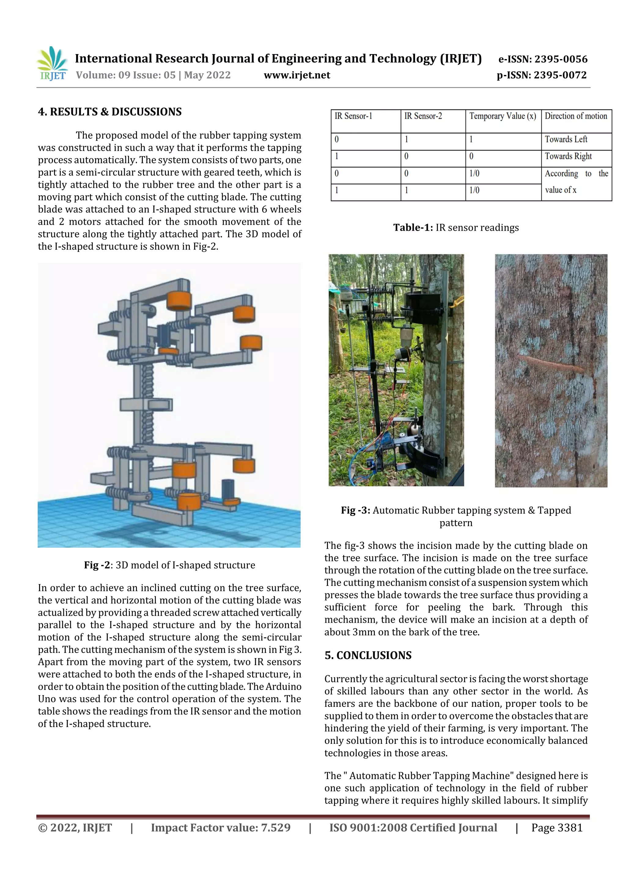 AUTOMATIC RUBBER TAPPING MACHINE | PDF