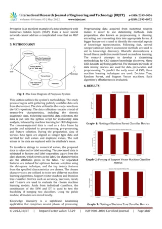 Early Detection of Chronic Kidney Disease Using Advanced Machine ...
