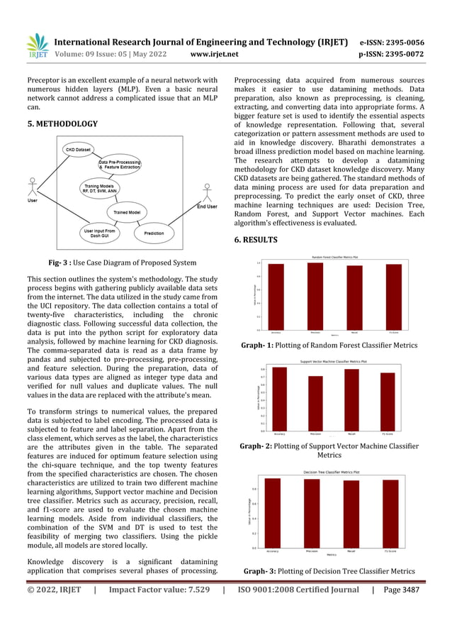 Early Detection of Chronic Kidney Disease Using Advanced Machine Learning Models | PDF