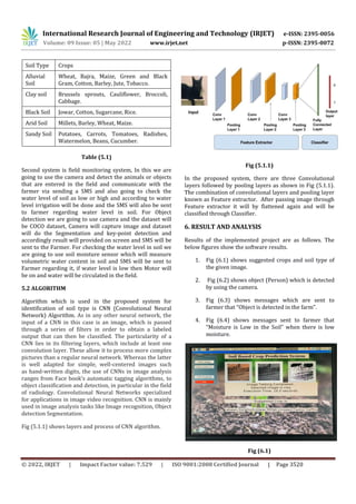 Smart Crop Prediction System and Farm Monitoring System for Smart Farming”” | PDF | Agriculture ...