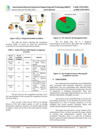 Dynamic Based face authentication using Video-Based Method | PDF