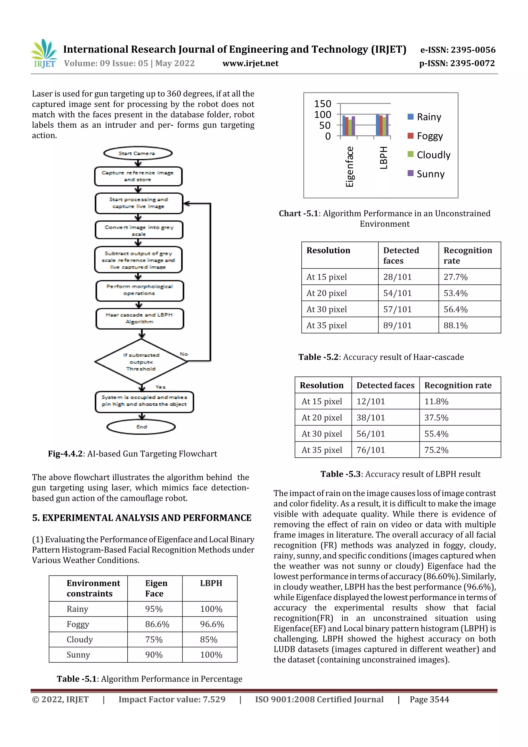 Camouflage Surveillance Robot In Defense Using Artificial Intelligence | PDF