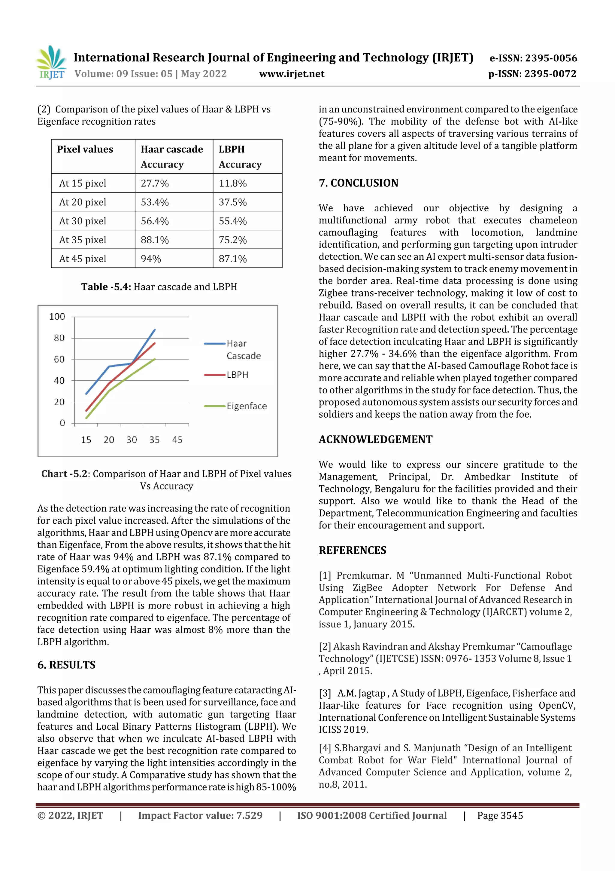 Camouflage Surveillance Robot In Defense Using Artificial Intelligence | PDF