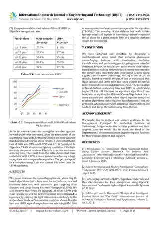 Camouflage Surveillance Robot In Defense Using Artificial Intelligence ...