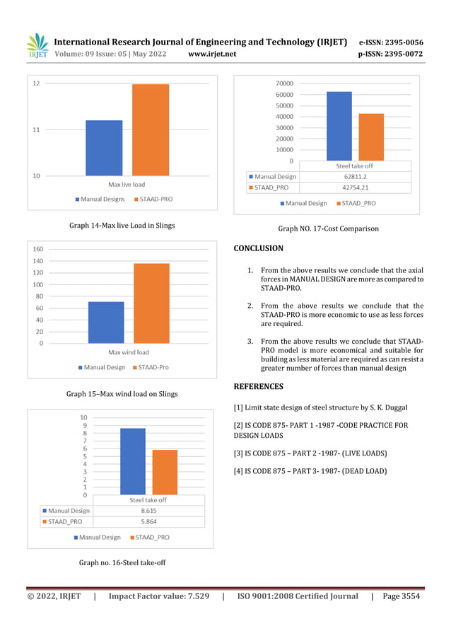 COMPARATIVE STUDY ON ANALYSIS AND DESIGN OF TRUSS USING MANUAL CALCULATIONS AND STAAD-PRO | PDF