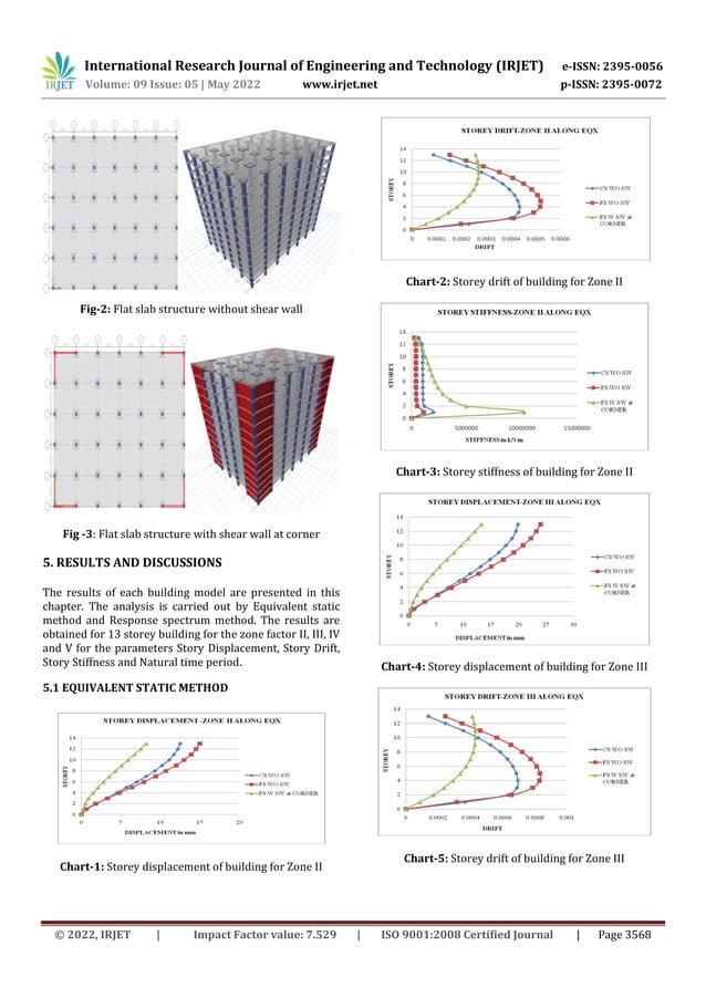 COMPARATIVE STUDY ON SEISMIC ANALYSIS OF CONVENTIONAL SLAB AND FLAT SLAB STRUCTURE WITH AND ...