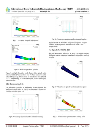 STATIC AND DYNAMIC ANALYSIS OF HIGH SPEED MOTORIZED SPINDLE | PDF