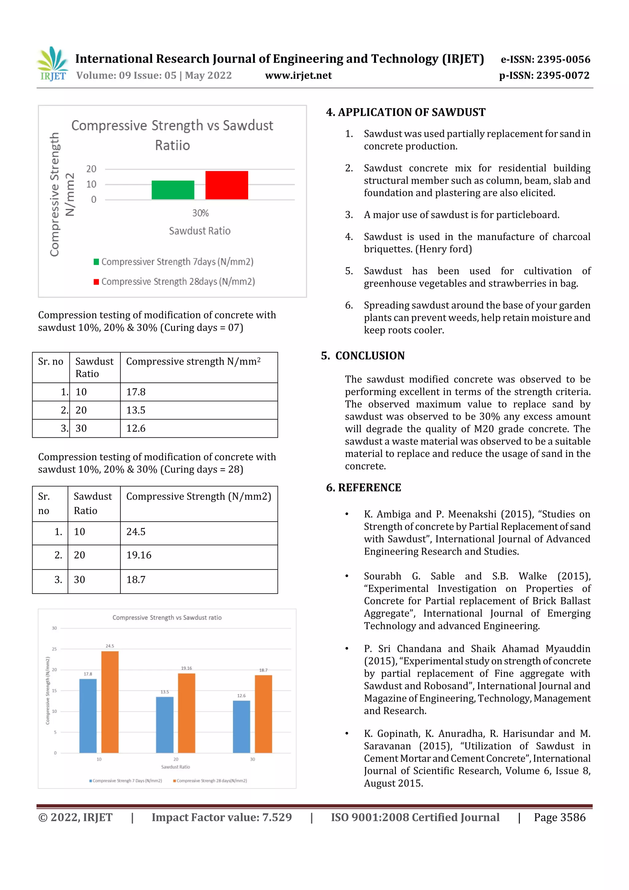 USE OF SAWDUST IN CONCRETE | PDF