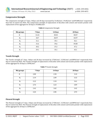 EXPERIMENTAL STUDY ON THE BEHAVIOR OFCONCRETE BY REPLACEMENT OF FINE AGGREGATE WITH GRANITE ...