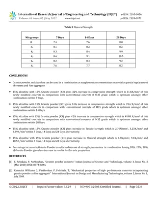 EXPERIMENTAL STUDY ON THE BEHAVIOR OFCONCRETE BY REPLACEMENT OF FINE ...