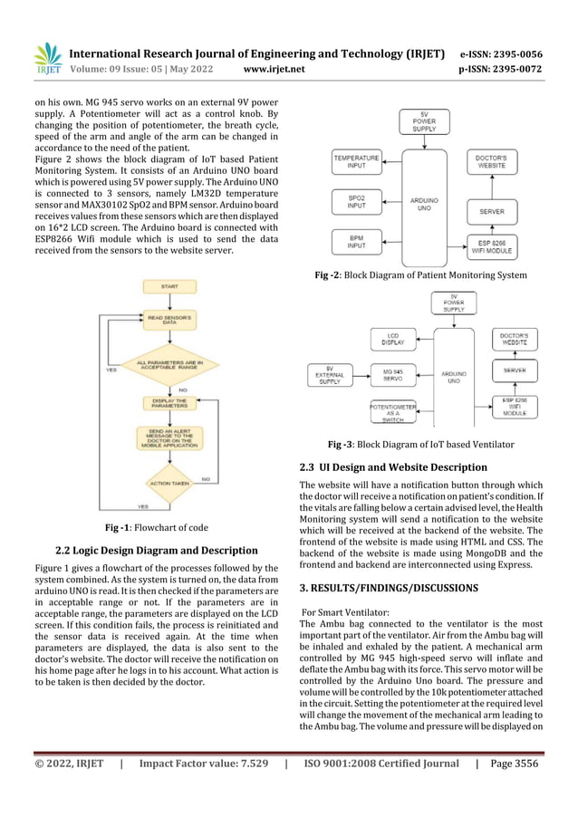 IoT Based Smart Ventilator & Patient Monitoring System | PDF