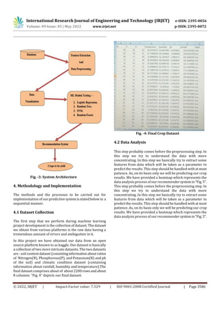 Crop Recommendation System Using Machine Learning | PDF