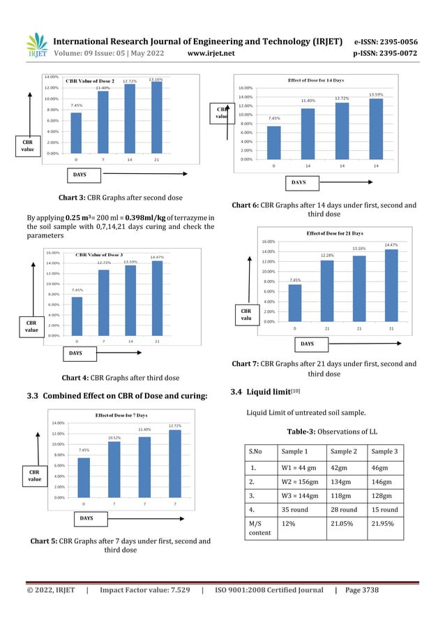Stabilization of soil as highway material using Terrazyme as Bio ...