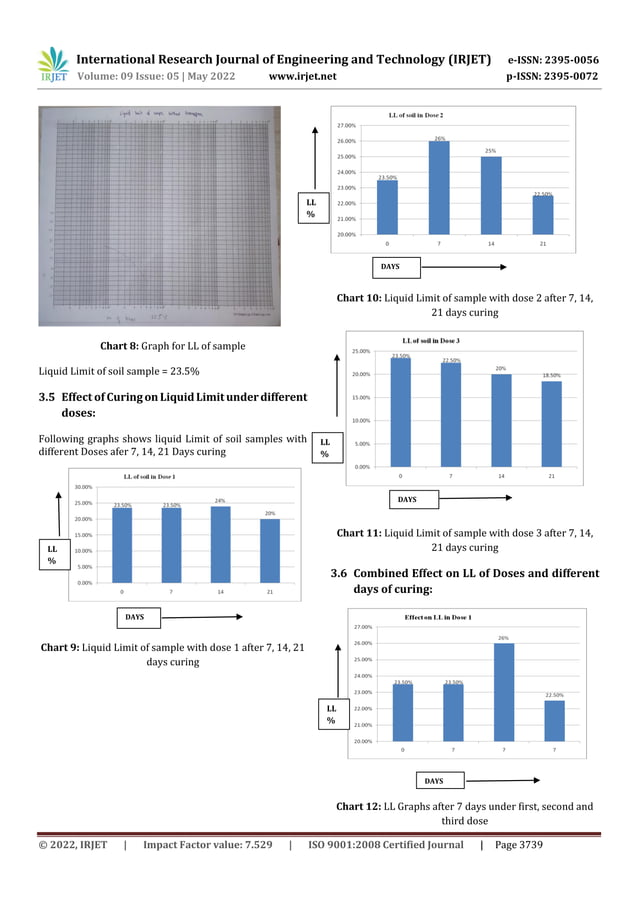 Stabilization of soil as highway material using Terrazyme as Bio ...