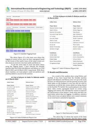ANALYSIS OF FOOTBALL PLAYERS’ PERFORMANCE USING PYTHON AND DARTFISH | PDF | Soccer | Sports