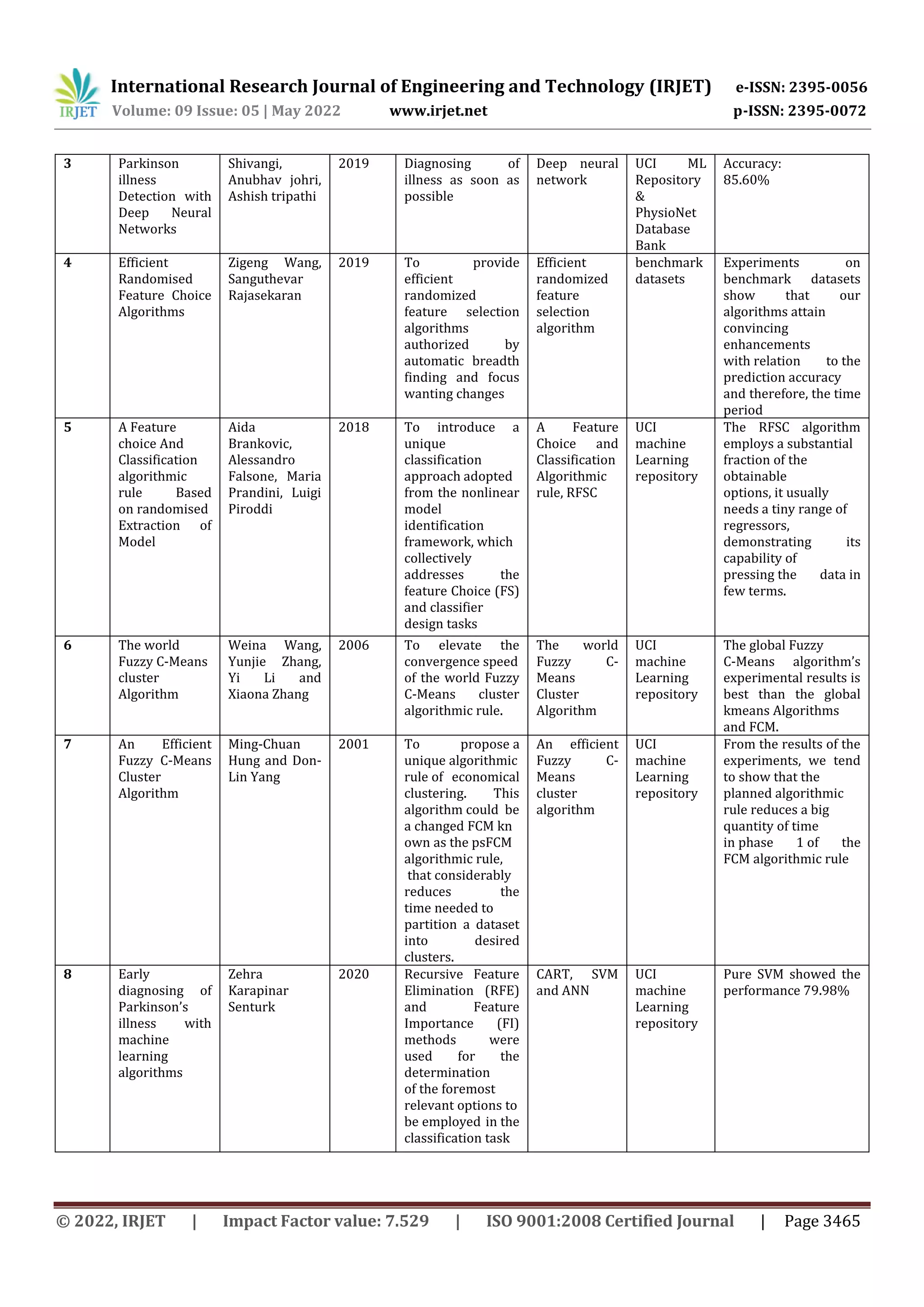 A SURVEY ON PARKINSON’S DISEASE DETECTION TECHNIQUES | PDF