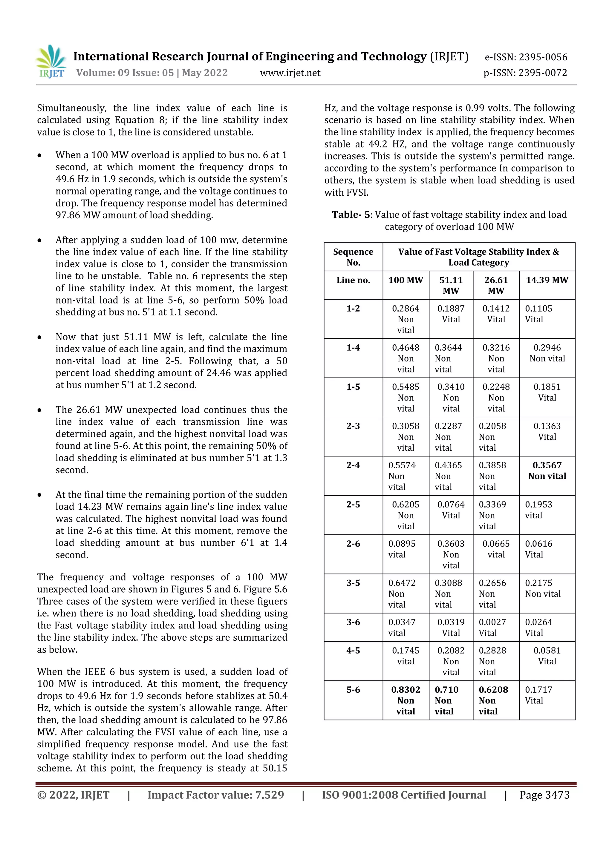 A Load Shedding Scheme Based On Frequency Response Model With Fast Voltage Stability Index And ...