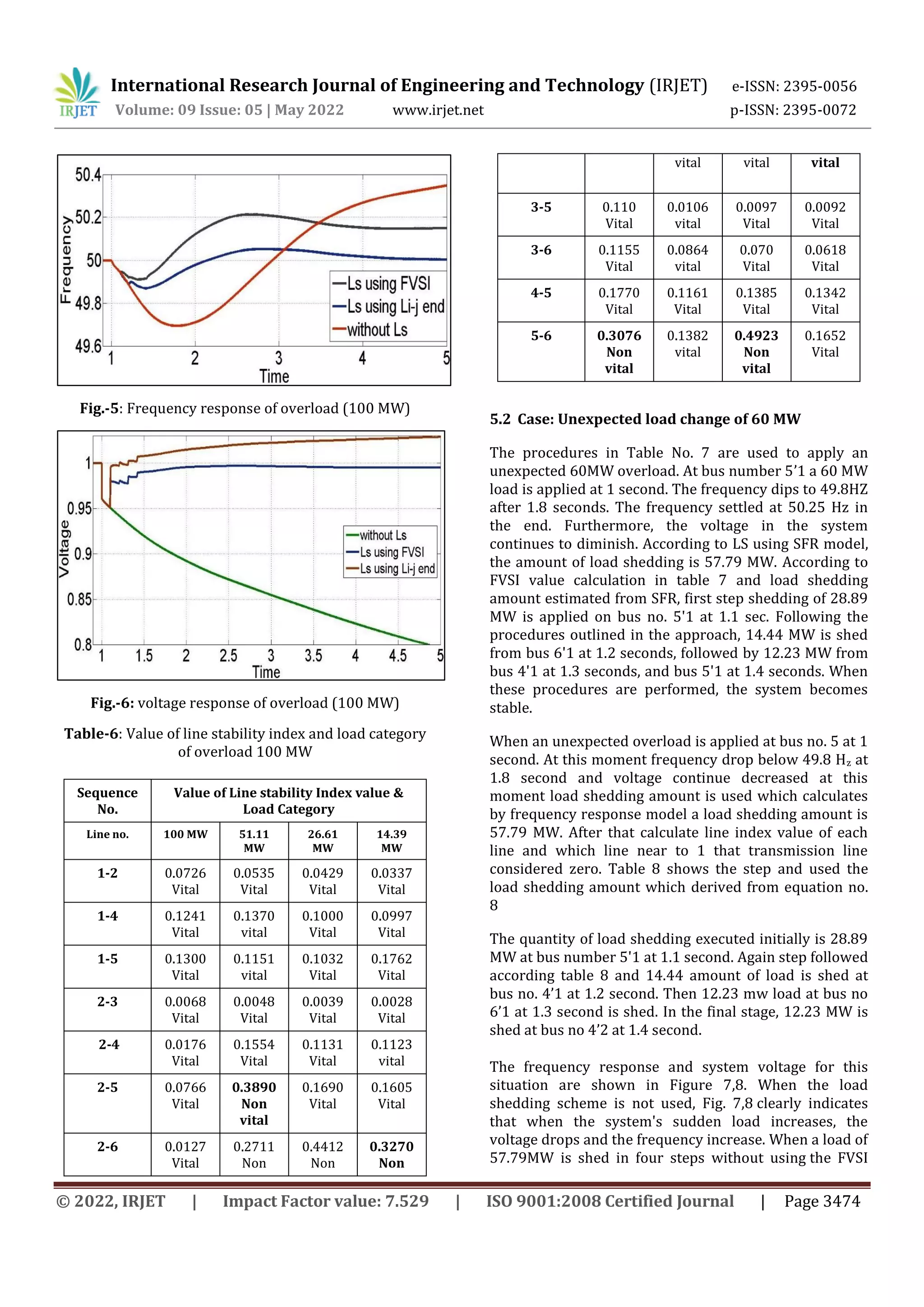 A Load Shedding Scheme Based On Frequency Response Model With Fast Voltage Stability Index And ...