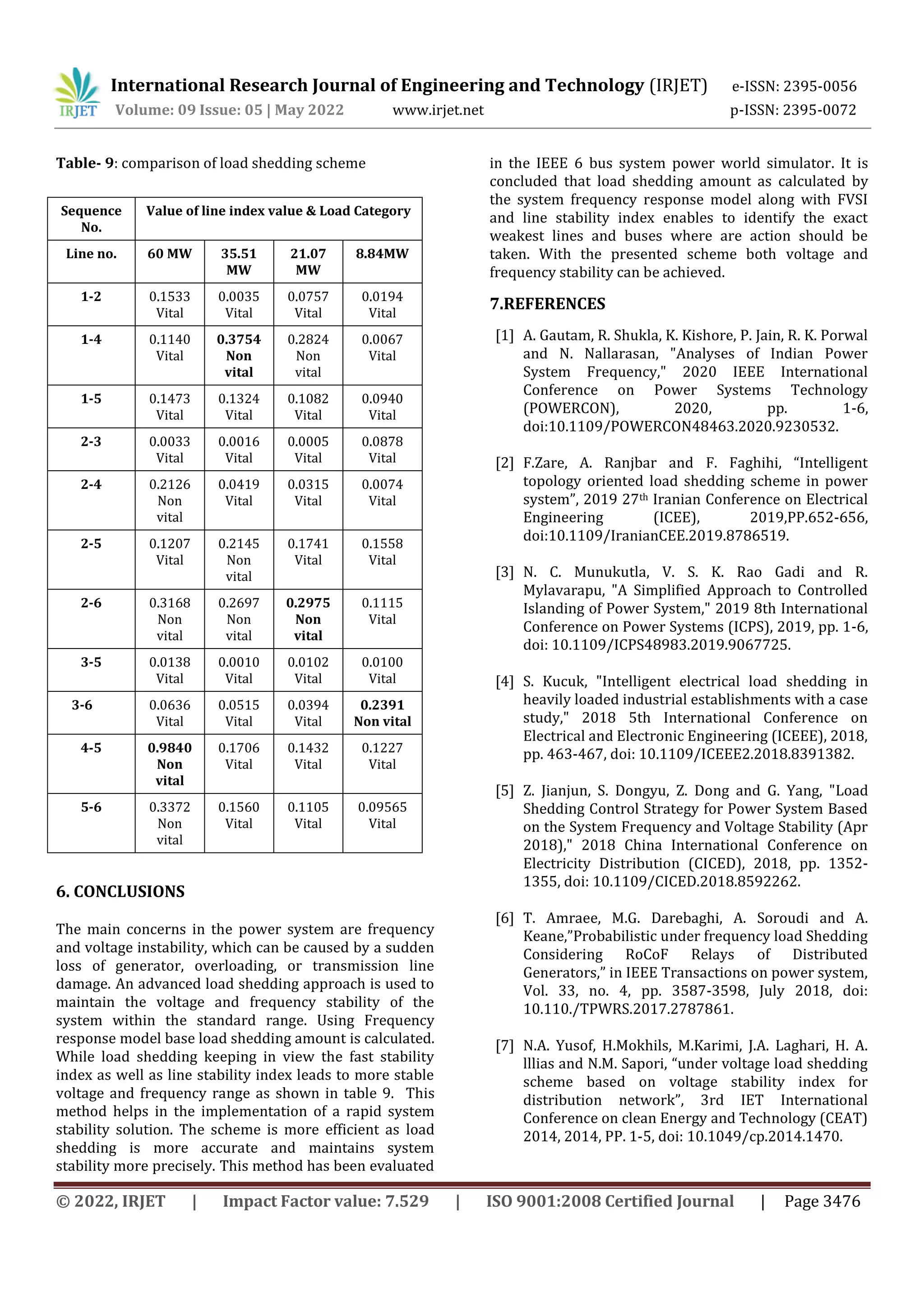A Load Shedding Scheme Based On Frequency Response Model With Fast Voltage Stability Index And ...