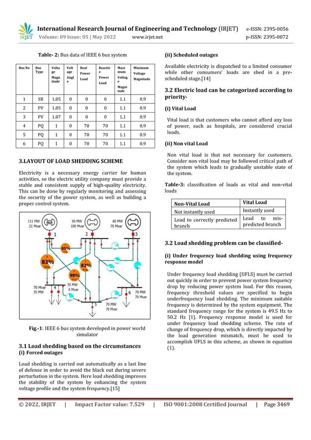A Load Shedding Scheme Based On Frequency Response Model With Fast Voltage Stability Index And ...