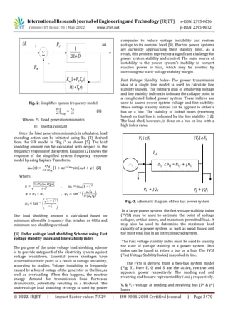 A Load Shedding Scheme Based On Frequency Response Model With Fast Voltage Stability Index And ...