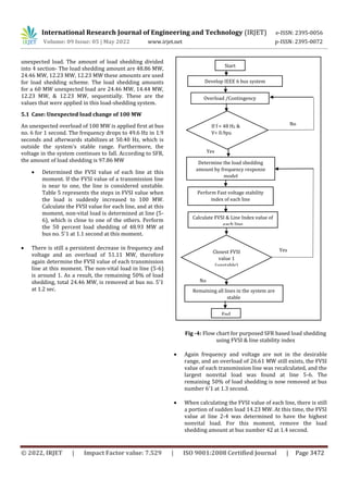 A Load Shedding Scheme Based On Frequency Response Model With Fast Voltage Stability Index And ...