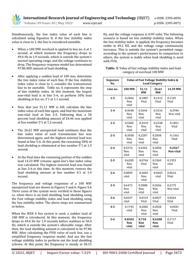 A Load Shedding Scheme Based On Frequency Response Model With Fast Voltage Stability Index And ...