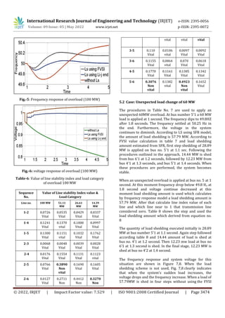 A Load Shedding Scheme Based On Frequency Response Model With Fast Voltage Stability Index And ...
