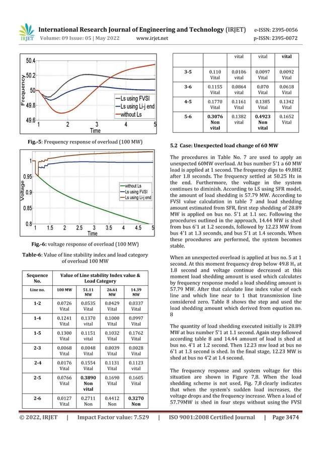 A Load Shedding Scheme Based On Frequency Response Model With Fast Voltage Stability Index And ...