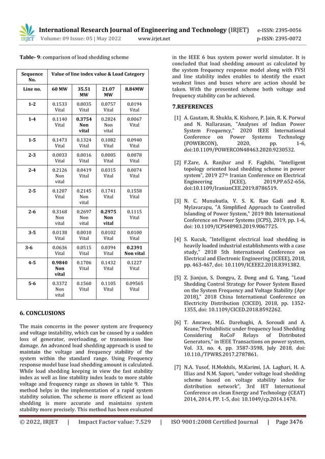 A Load Shedding Scheme Based On Frequency Response Model With Fast Voltage Stability Index And ...