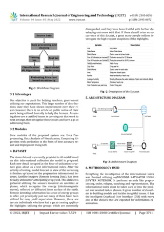 Agricultural Product Price and Crop Cultivation Prediction based on ...