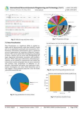 Agricultural Product Price and Crop Cultivation Prediction based on Data Science Technique | PDF