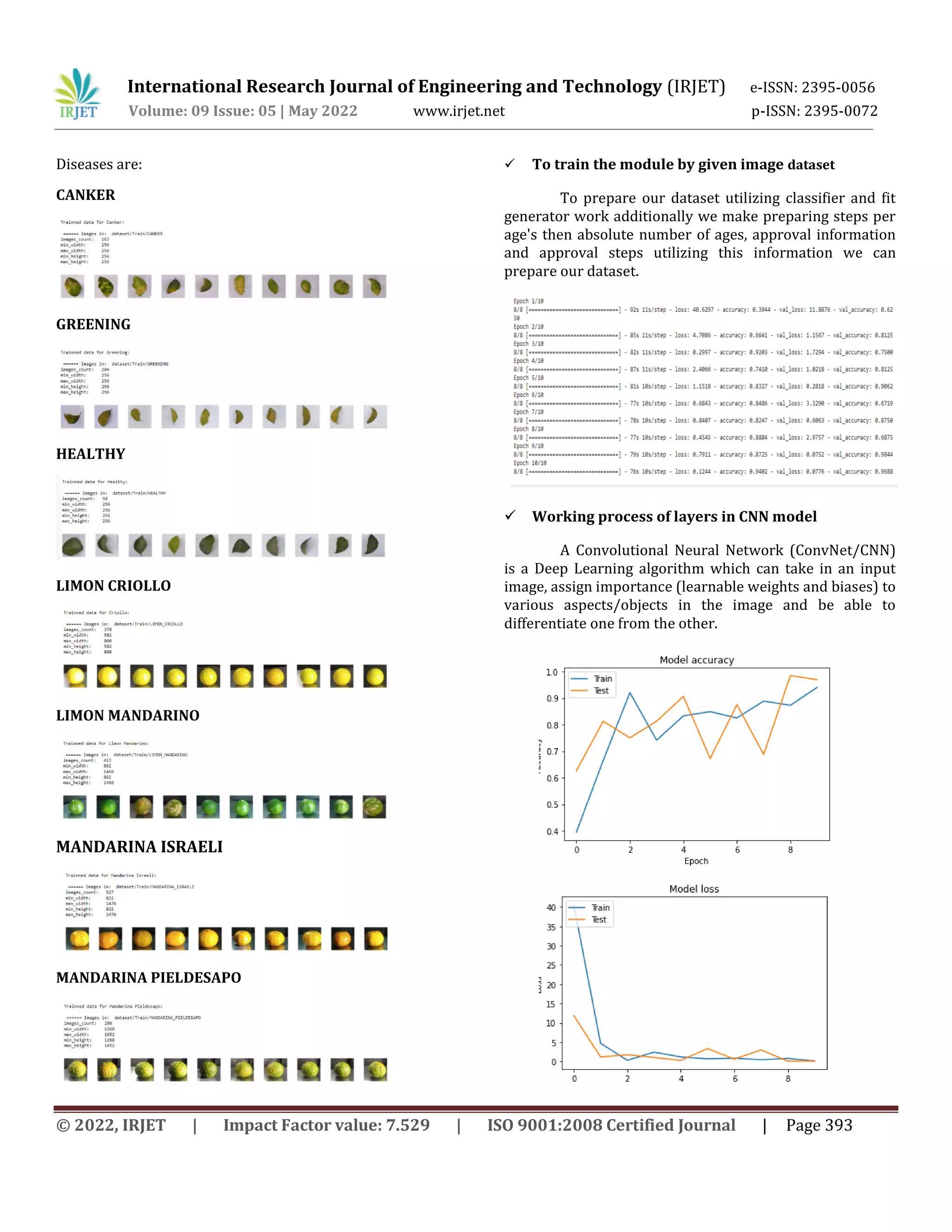 Convolutional Neural Network for Leaf and citrus fruit disease ...