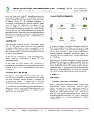 Convolutional Neural Network for Leaf and citrus fruit disease ...