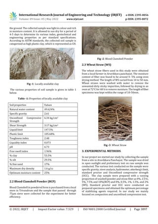 Behaviour of Locally Available Clay modified using Blood Clamshell ...