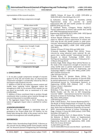 “Experimental Investigation of Green Concrete Paver Block by Partial Replacement of Cement by ...