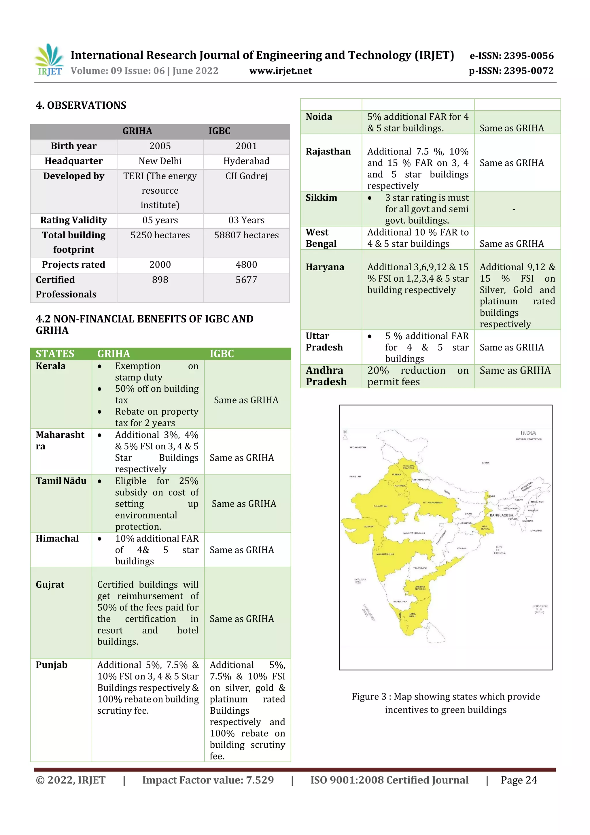 A Brief Overview of GRIHA and IGBC Rating Systems | PDF