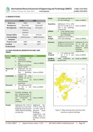 A Brief Overview of GRIHA and IGBC Rating Systems | PDF