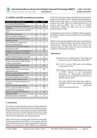 A Brief Overview of GRIHA and IGBC Rating Systems | PDF