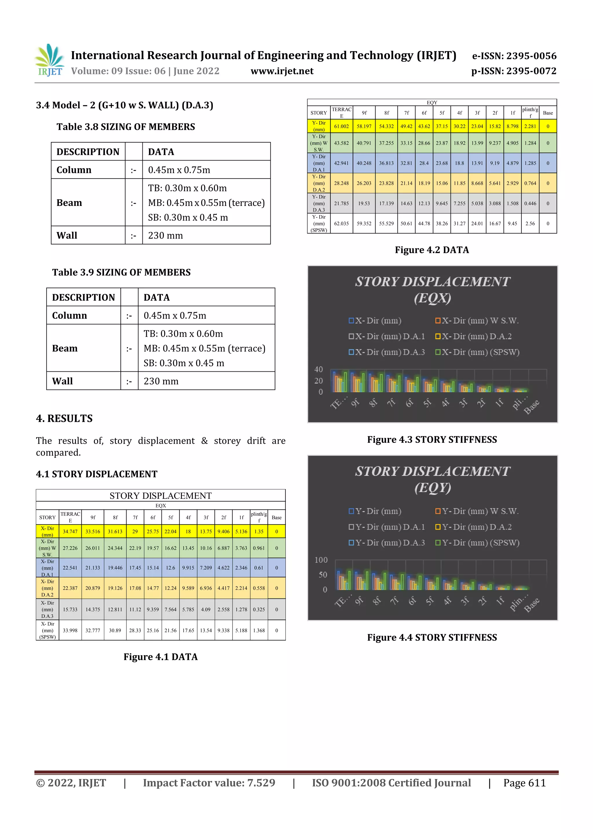 ANALYSIS AND DESIGN OPTIMIZATION OF SHEAR-WALL IN CASE OF HIGH-RISE BUILDING USING ETABS | PDF ...