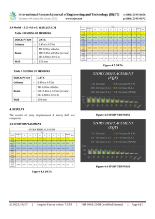 ANALYSIS AND DESIGN OPTIMIZATION OF SHEAR-WALL IN CASE OF HIGH-RISE ...