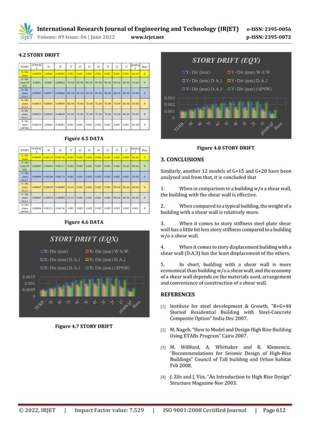 ANALYSIS AND DESIGN OPTIMIZATION OF SHEAR-WALL IN CASE OF HIGH-RISE BUILDING USING ETABS | PDF ...