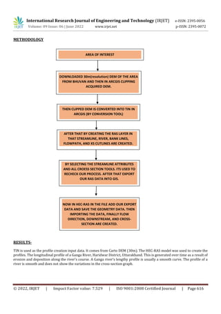 DEM GENERATION AND RIVER ANALYSIS USING HEC-RAS MODEL, HARIDWAR ...