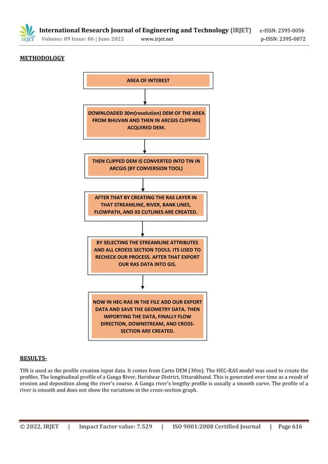 DEM GENERATION AND RIVER ANALYSIS USING HEC-RAS MODEL, HARIDWAR ...