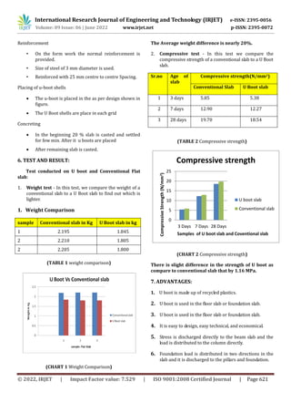 U BOOT: ‘THE CONCRETE SAVER’ | PDF