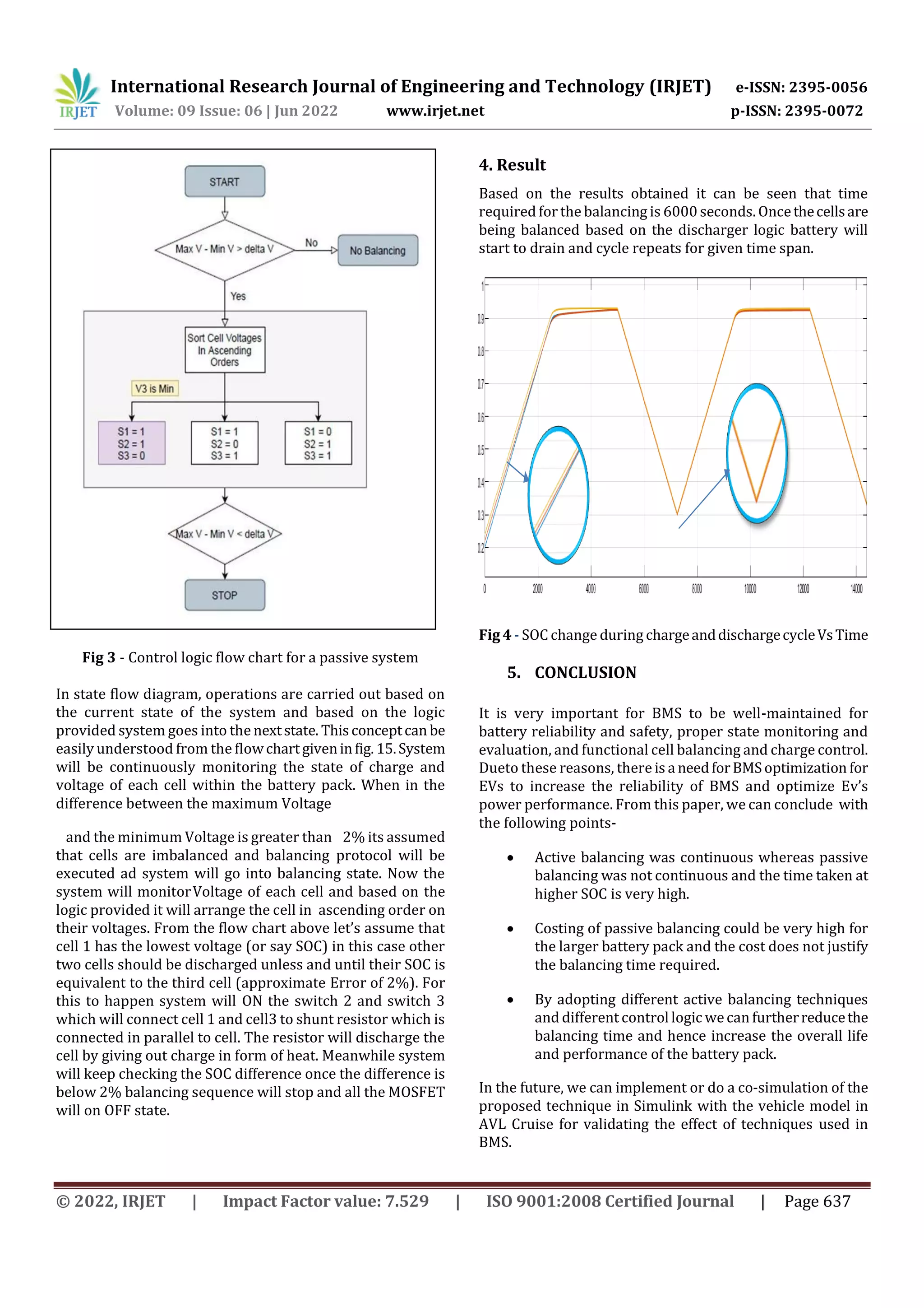 Development of Battery Management System for Maximizing Battery ...