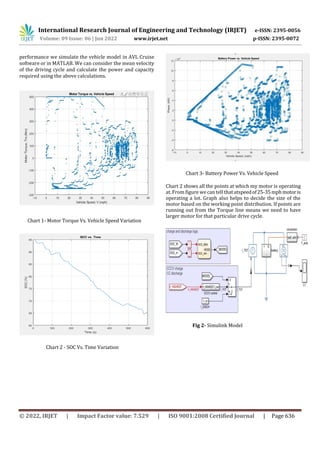 Development of Battery Management System for Maximizing Battery ...