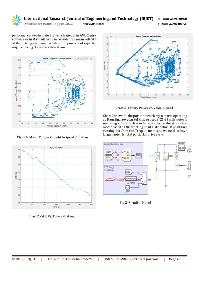 Development of Battery Management System for Maximizing Battery Performance in AVL Cruise/MATLAB ...