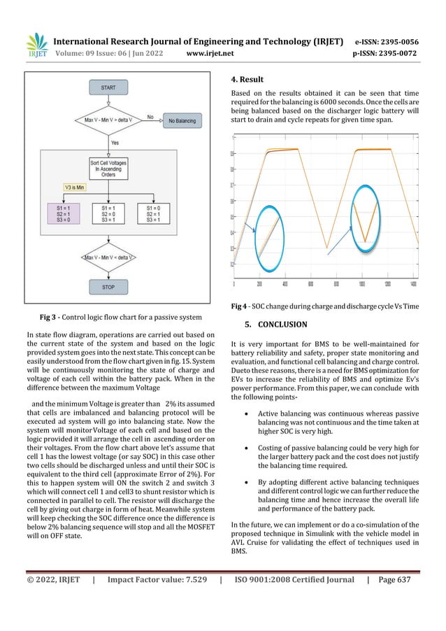 Development of Battery Management System for Maximizing Battery Performance in AVL Cruise/MATLAB ...