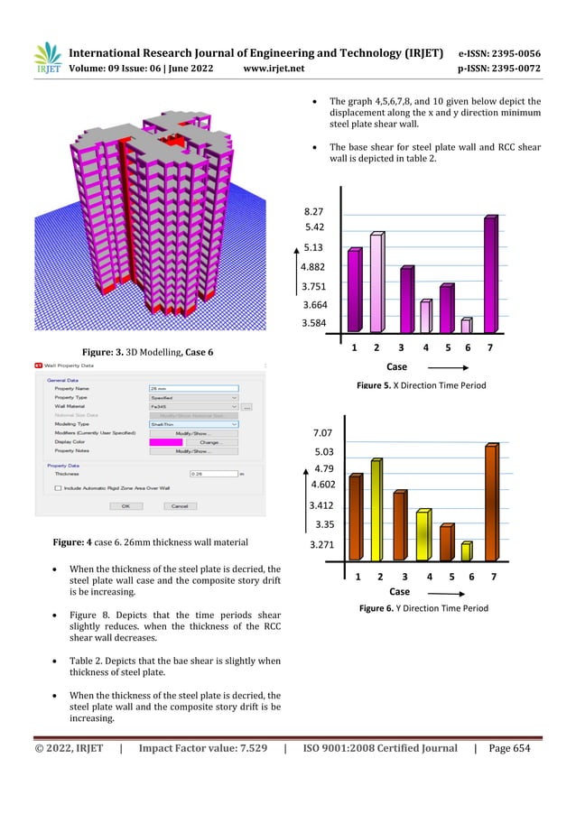 COMPARATIVE STUDY OF DIFFERENT SHEAR WALL ON IRREGULAR STRUCTURE | PDF